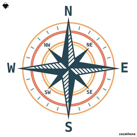 Simple Vector Compass In Inkscape Zazakhuna