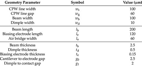 Geometry Parameter Of The Switch Download Scientific Diagram