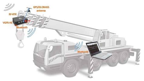 Dewesoft On Linkedin Dewesoft Data Acquisition Daq Test And