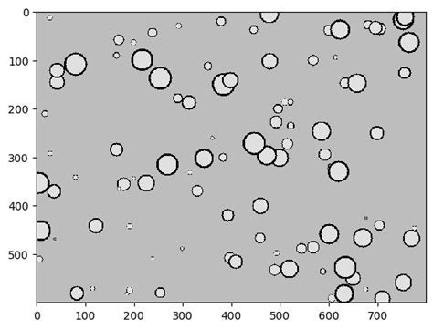 issues with hough circle transform through pyimagej — no matching