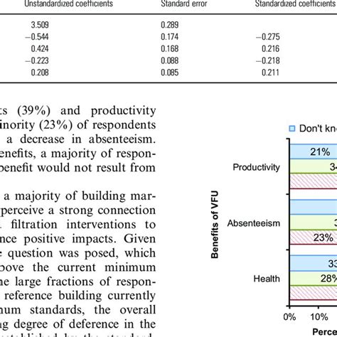 Results Of Forward Stepwise Regression On Dependent Variable Of