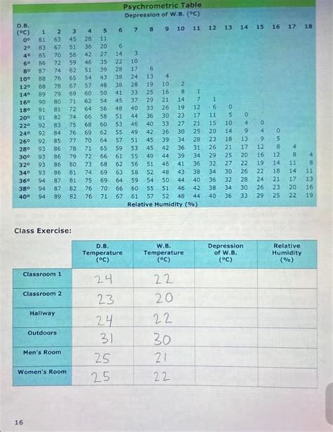 Solved Class Exercise Chegg