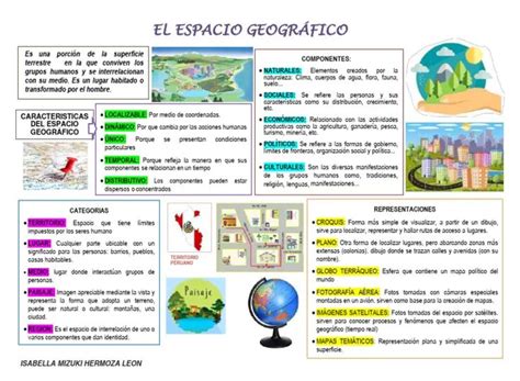 ¿que Es El Espacio Geografico En 2025 Actividades De Geografía