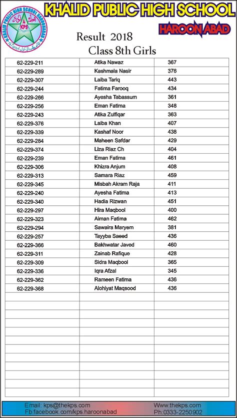 Result Pec 8th Class 2018 Girls Khalid Public High School And College Haroon Abad