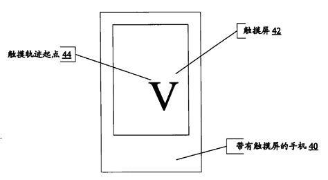 method for starting application program and mobile terminal eureka