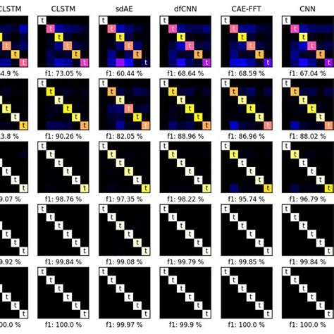 Classification Performance Comparison On Cwru Left And Wind Turbine