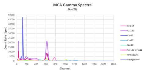 Rainbow Data Rainboweverything
