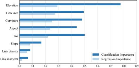 Advancing Rapid Urban Flood Prediction A Spatiotemporal Deep Learning