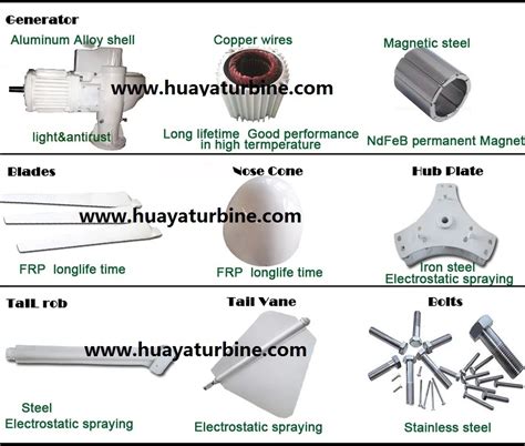 centrifugal variable pitch control small wind turbine wind generator
