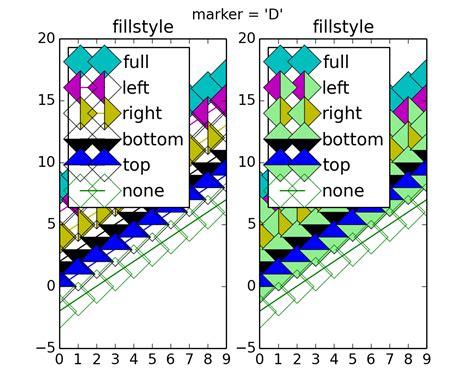 Pylabexamples Example Code Filledmarkerdemopy — Matplotlib 130