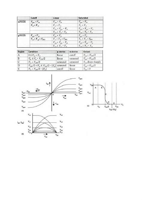 Pdf Cmos Inverterdocx Dokumentips