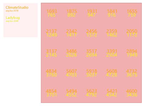 Discrepancies In Annual Daylight Simulation Ladybug Tools Ladybug Tools Forum