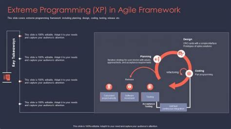 Extreme Programming XP In Agile Framework PowerPoint Presentation And Slides PPT Template