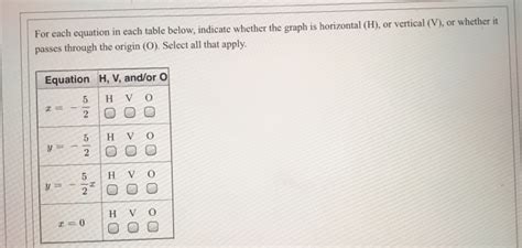 Solved For Each Equation In Each Table Below Indicate Chegg