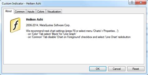 Attaching To Chart Custom Indicators Auto Trading Metatrader 4 Help