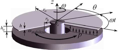 Schematic Of The Flexible Disk System Download Scientific Diagram
