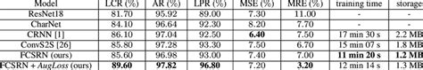 Comparison Of The Proposed Methods With State Of The Art Methods
