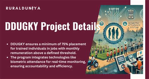 Ddugky Training Courses Esop Eligibility Jobs Portal