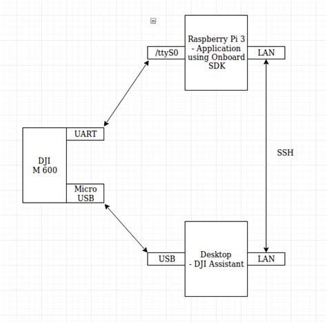 [help] how to use dronecore in hitl gazebo · issue 355 · mavlink