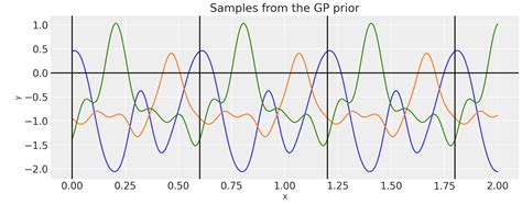 平均と共分散関数 Python パレット