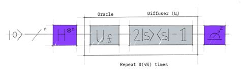 How Grovers Algorithm Works And How Its Complexity Is Osqrtn R