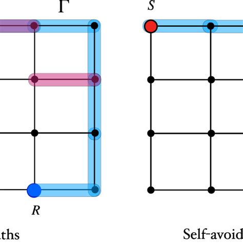 Left Operator Growth Is Bounded By A Sum Over Paths Of Hamiltonian