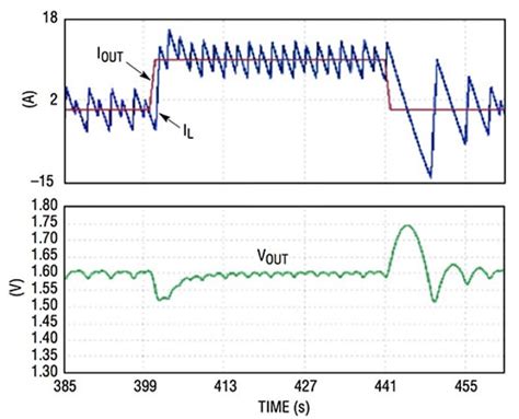 Designing Compensator Networks Digikey