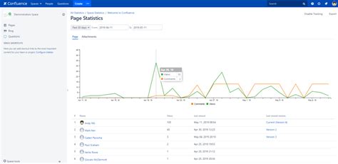 Page Views Version History Atlassian Marketplace