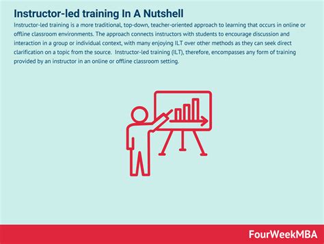 What Is Instructor Led Training Instructor Led Training In A Nutshell