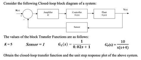 Solved Consider The Following Closed Loop Block Diagram Of A