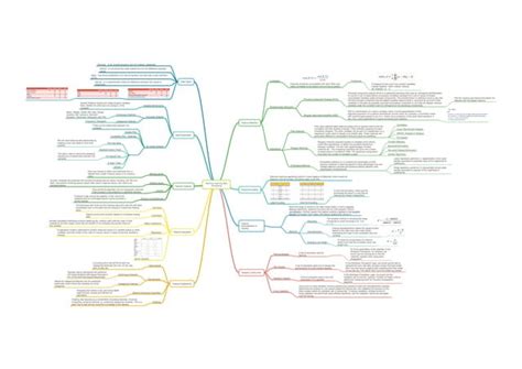 Machine Learning Mind Map Ppt