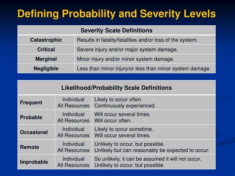 Ppt Risk Management Powerpoint Presentation Free Download Id 315366