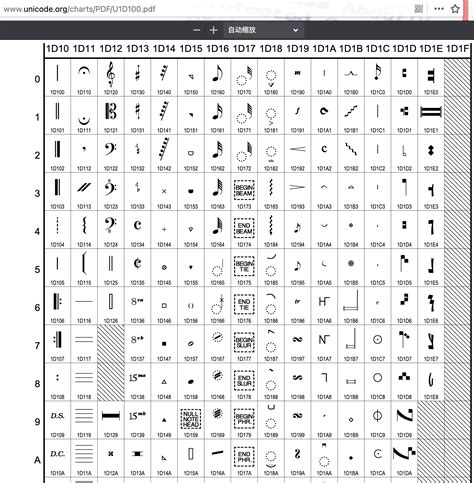 [oeasy]python0133 [趣味拓展]好玩的unicode字符 另类字符 上下颠倒英文字符 知乎
