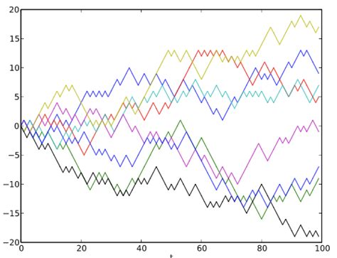 Control Your Test Data Dont Let It Control You By Sean Coates Medium