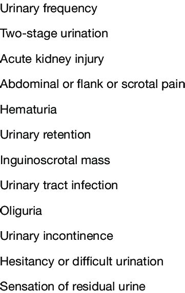 Summary Of Presenting Symptoms And Signs Of Inguinal Bladder Hernia