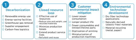 Epson Renews Environmental Vision 2050 Megabites