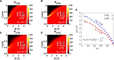 Anisotropic Superconductivity At Ktao3111 Interfaces Science Advances