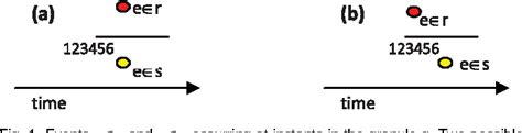 Figure 1 From Coping With Events In Temporal Relational Databases