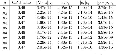 table 1 from a spline based collocation method for stokes and navier