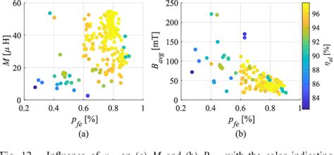 Figure 1 From Design Of A Highly Efficient 20 Kw Inductive Power Transfer System With Improved