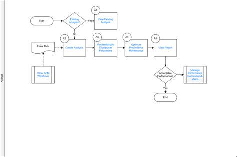 Reliability Distribution Workflow Apm Classic Ge Digital