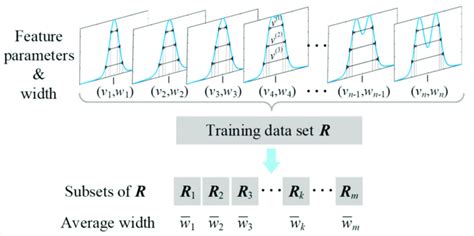 Schematic Diagram Of Defect Size Recognition Based On The Decision