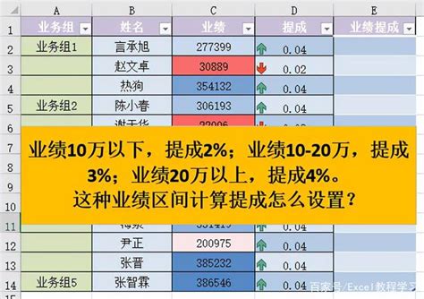 Excel中if函数及其嵌套公式的用法详解 天天办公网
