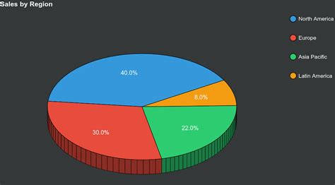 3d Pie Plot Showcase Bokeh Discourse
