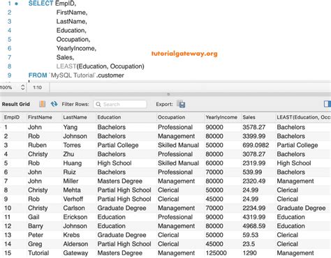 Mysql Least Function