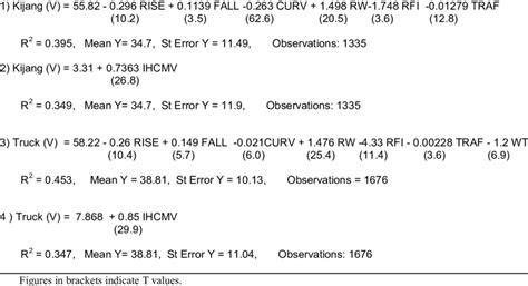 Regressions Predicting Mean Vehicle Speeds 30 Second Interval Analysis