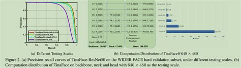 人脸检测SCRFD论文解析 知乎