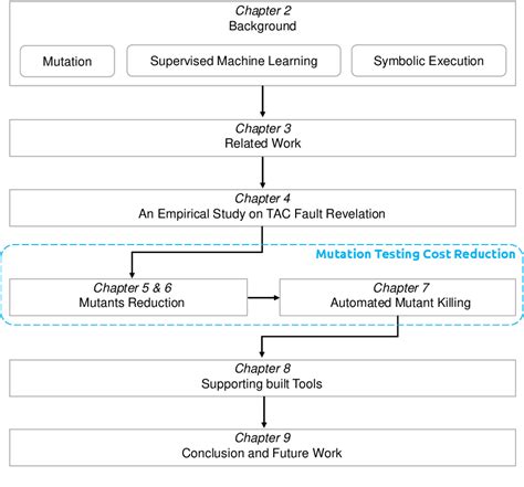 Software Implementation Testing Plan