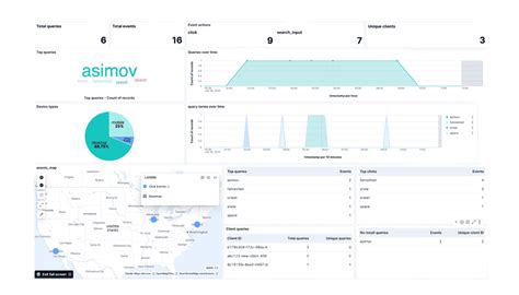 Understanding Elasticsearch Scoring And The Explain Api Elasticsearch