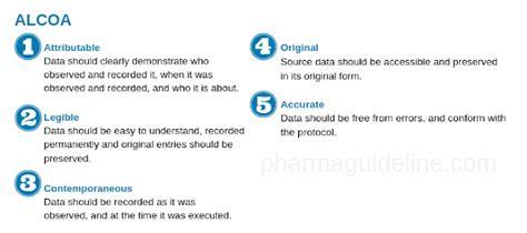 Amal Yaakoub On Linkedin Alcoa Principles Of Data Integrity